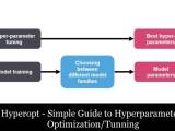 Hyperopt Complete Guide To Hyperparameters Tuning Optimization